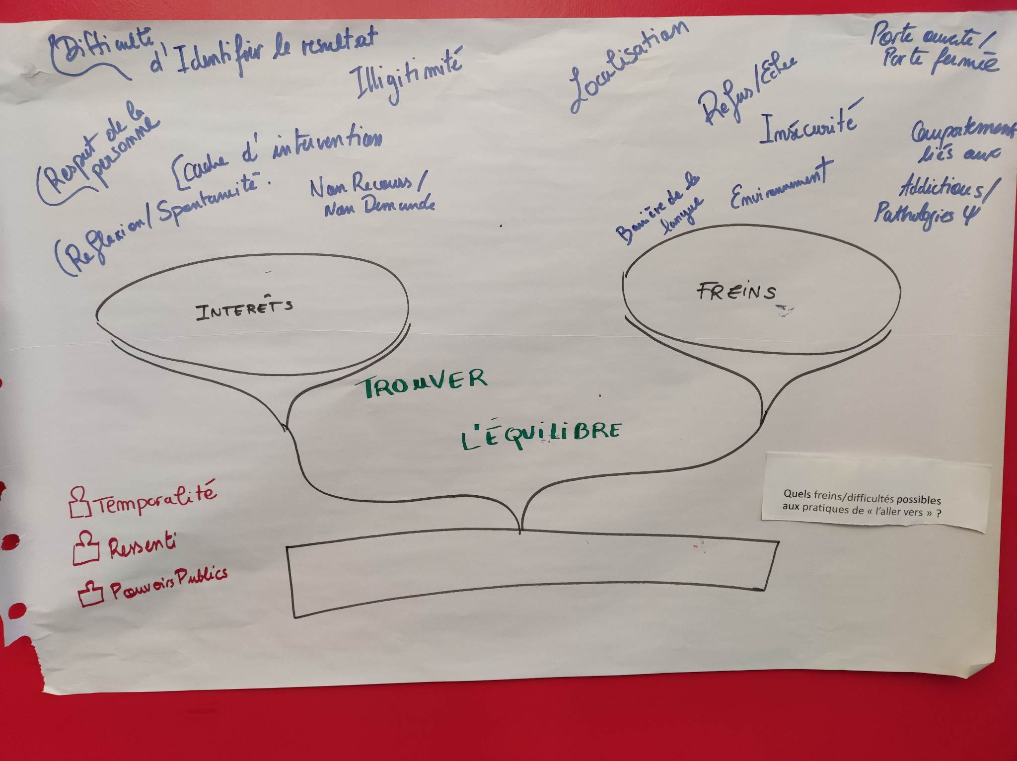 "Aller vers", une démarche à la fois essentielle et complexe - Laure ...